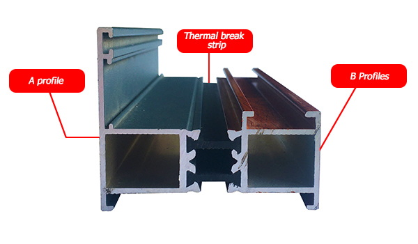 ¿Qué es la tira de rotura térmica? - Guangdong Jiahua Aluminium Co., Ltd